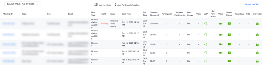 Dashboard for Zoom Rooms